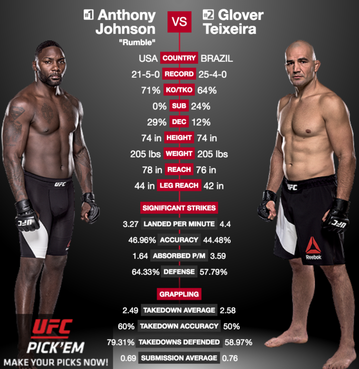 UFC 202 - Anthony Johnson vs. Glover Teixeira : opération déforestation